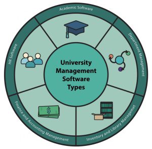 Namibia IUM Online Application form - Edutymes